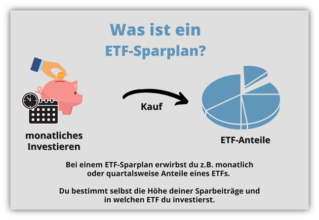 Was ist ein ETF-Sparplan?